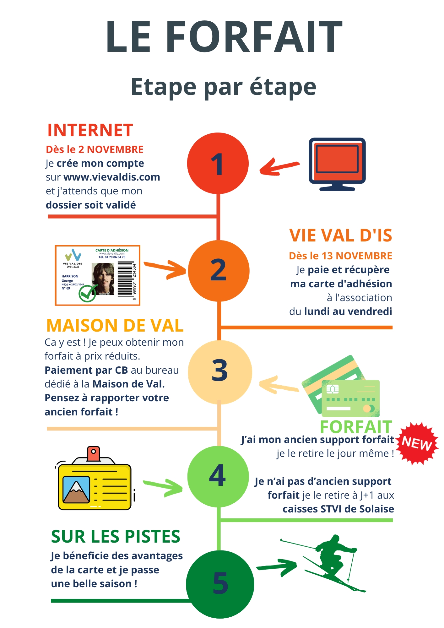 Le forfait – Vie Val d'Is